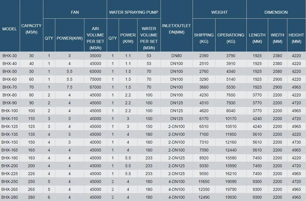 500kW Closed Loop Wet Dry Hybrid Cooling Tower High Energy Efficiency ...