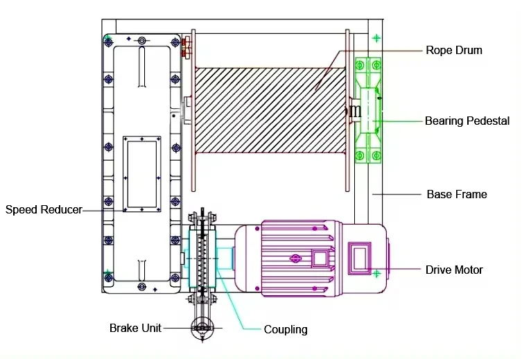 High Quality Barge Pto Electric Winch 20 Ton 30 Ton 50 Ton Hydraulic ...
