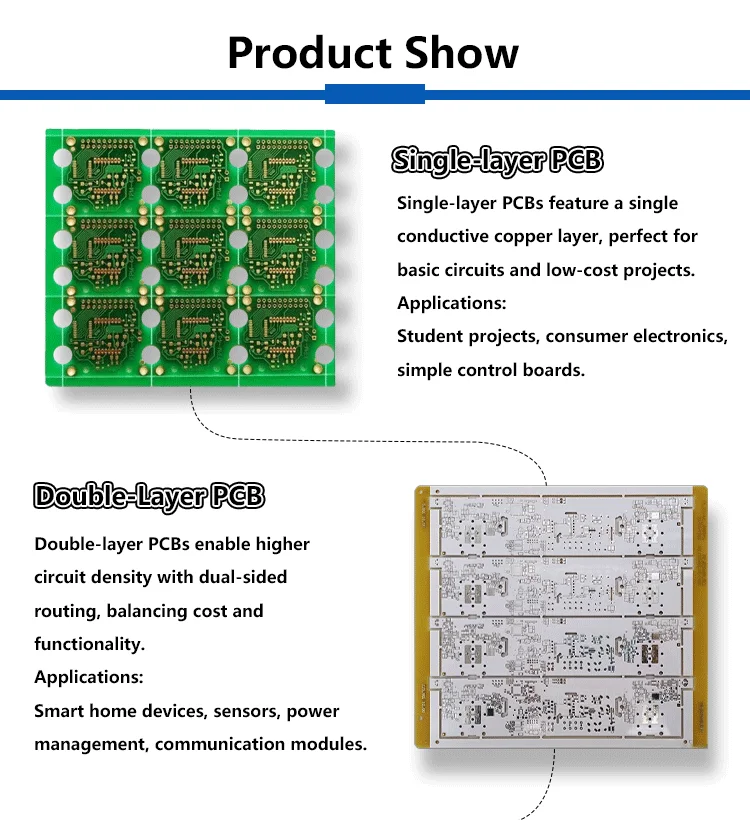 Customized Professional PCB Layout and Assembly PCB PCBA Electronic ...