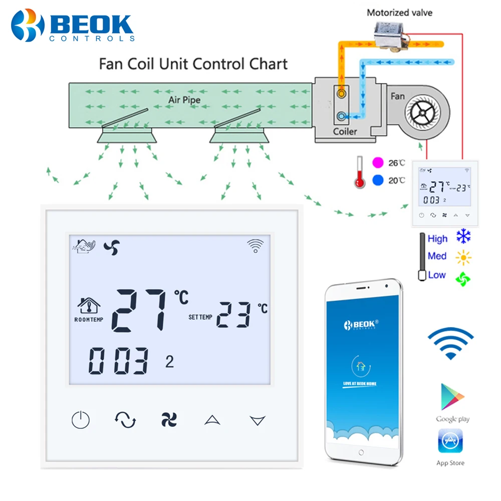 pipe fan fan coil heating system Midea Industrial Floor Pipe Fan Coil ...