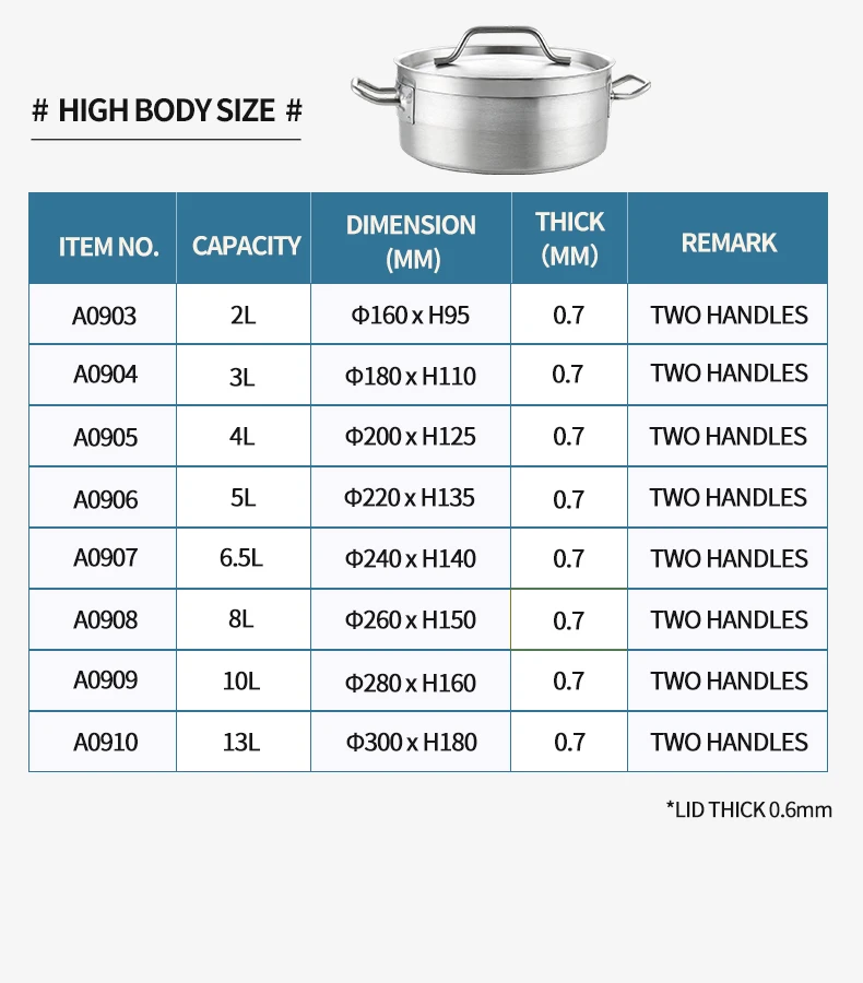 12QT Stainless Steel Brazier - Versatile Cooking Pot