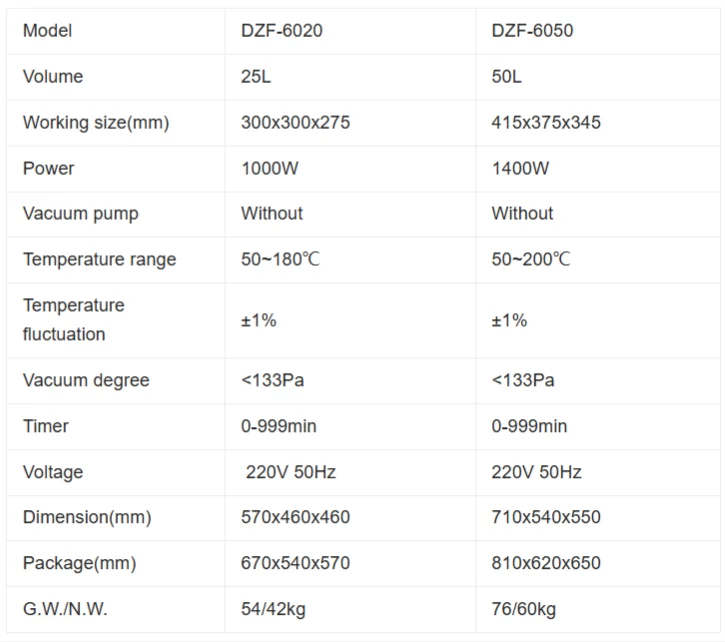 Vacuum Dry Oven DZF-6020 Dry Oven Digital Display Setting Automatic Alarm Heat Treatment Under ...