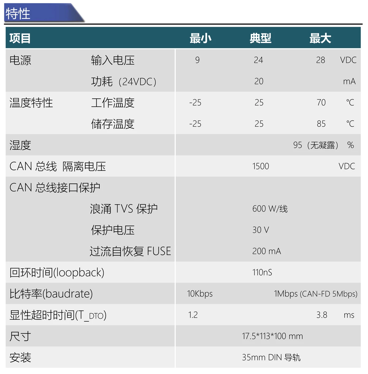CAN Bus Isolator Module Repeater Isolation Barrier CAN Isolator in ...