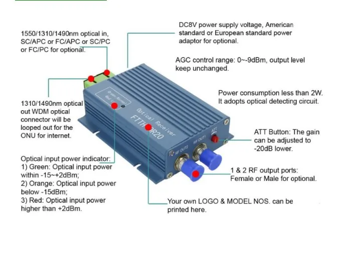 CATV FTTH 2 RF Output AGC Optical Fiber Node WDM Mini Optical Receiver ...