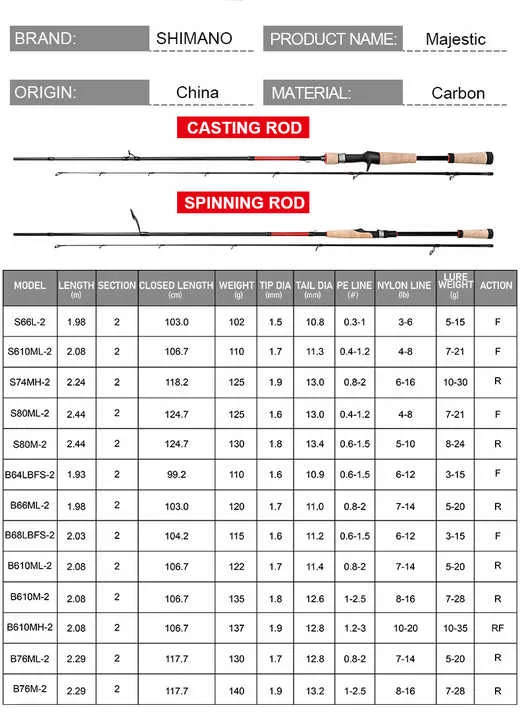 Alibaba.com: SHIMAN Majestic High Carbon Fiber Fishing Rod, ultralight ...