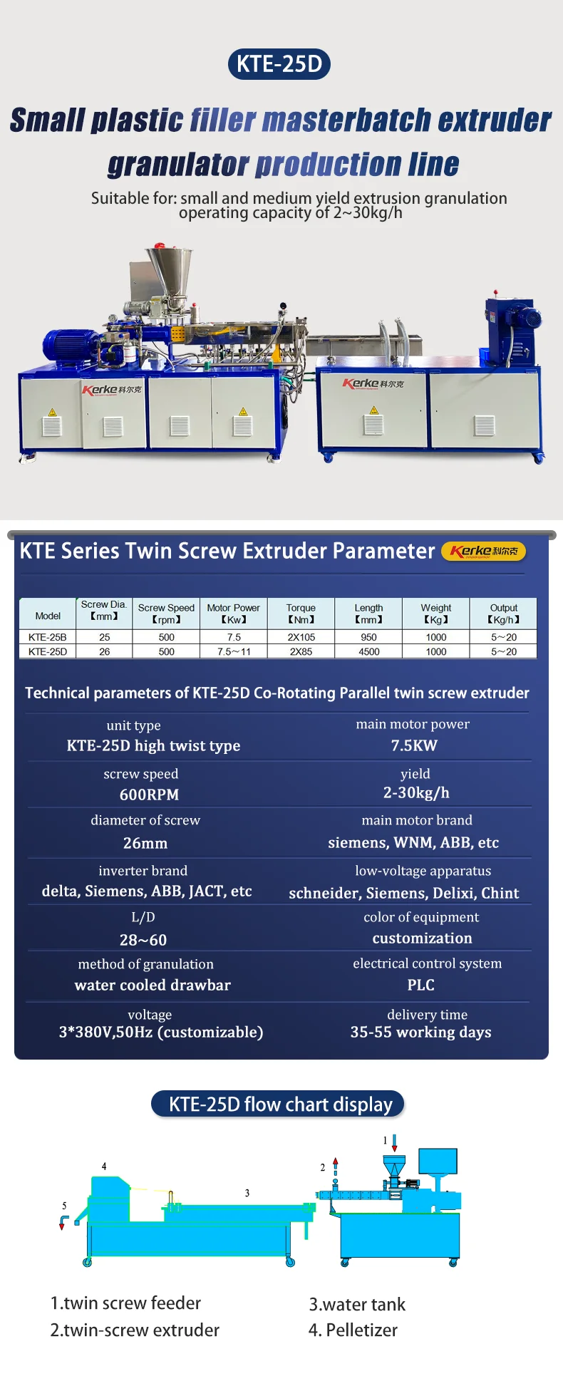 Small Plastic Filler Masterbatch Extruder Granulator Production Line ...