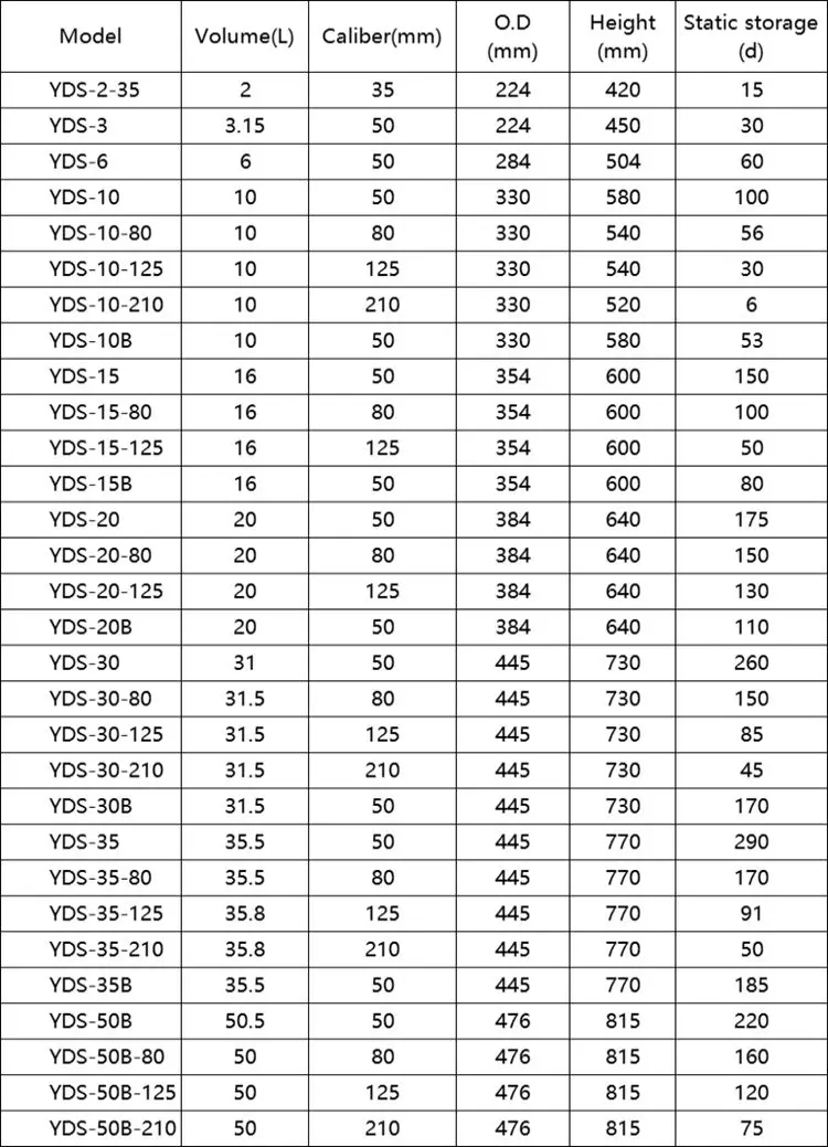 Small Dewar Vessel Flask 6l Cryogenic Cylinder Yds10 Portable Liquid ...