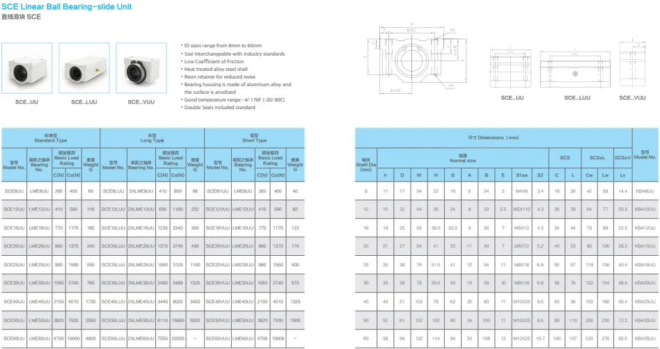 Pillow Block Linear Slide Ball Bearing Unit SCE30LUU