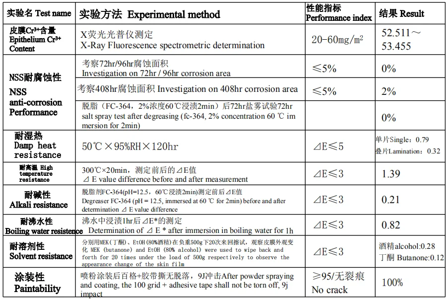 ASTM A463 DQ-T1-40 DX53D AS120 Compliant Aluminized Steel