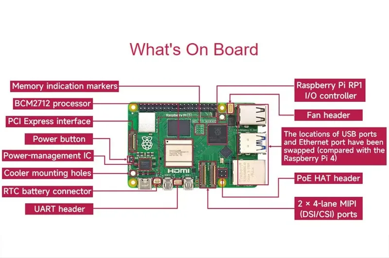 Raspberry Pi 5 Rail Development Board Kit 2GB/4GB/8GB Memory BCM2712 ...