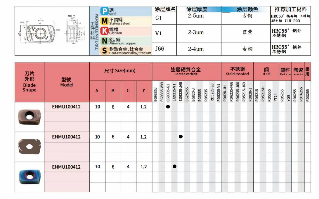 High Feed Milling Tools Tungsten Carbide Milling Insert Enmu100412 ...