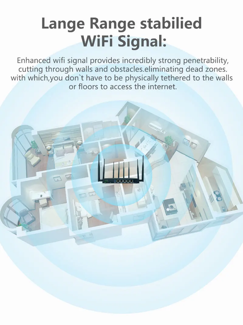 WS1208 Openwrt Router - 5G Sim Gigabit Dual Band Car Wifi