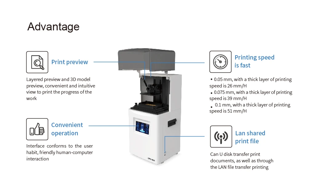 Aidite Dental Printer - Precision 3D Printing Solutions