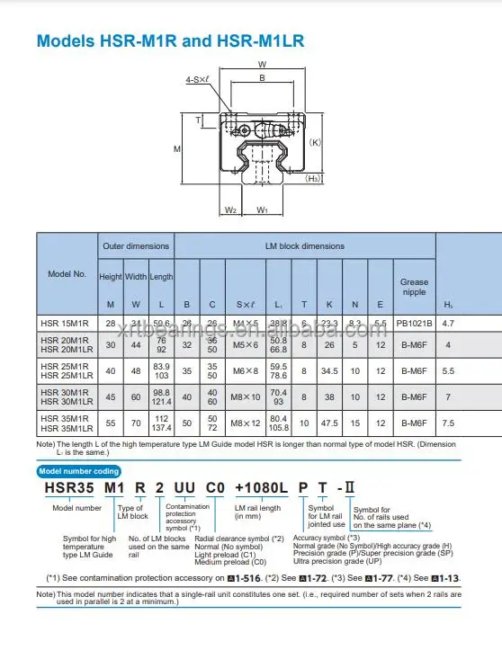 日本直线导轨HSR20M1LR1UU HSR25M1LR1UU HSR30M1LR1UU HSR35M1LR1UU| Alibaba.com