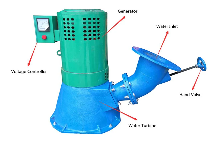5KW Small Turbine Water Powered Generator for Sale