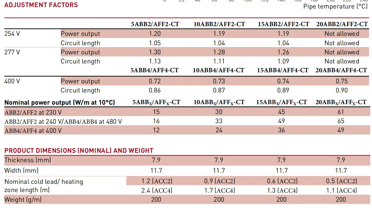 Customized High Temperature Carbon Fiber Electric Under Floor Heating ...