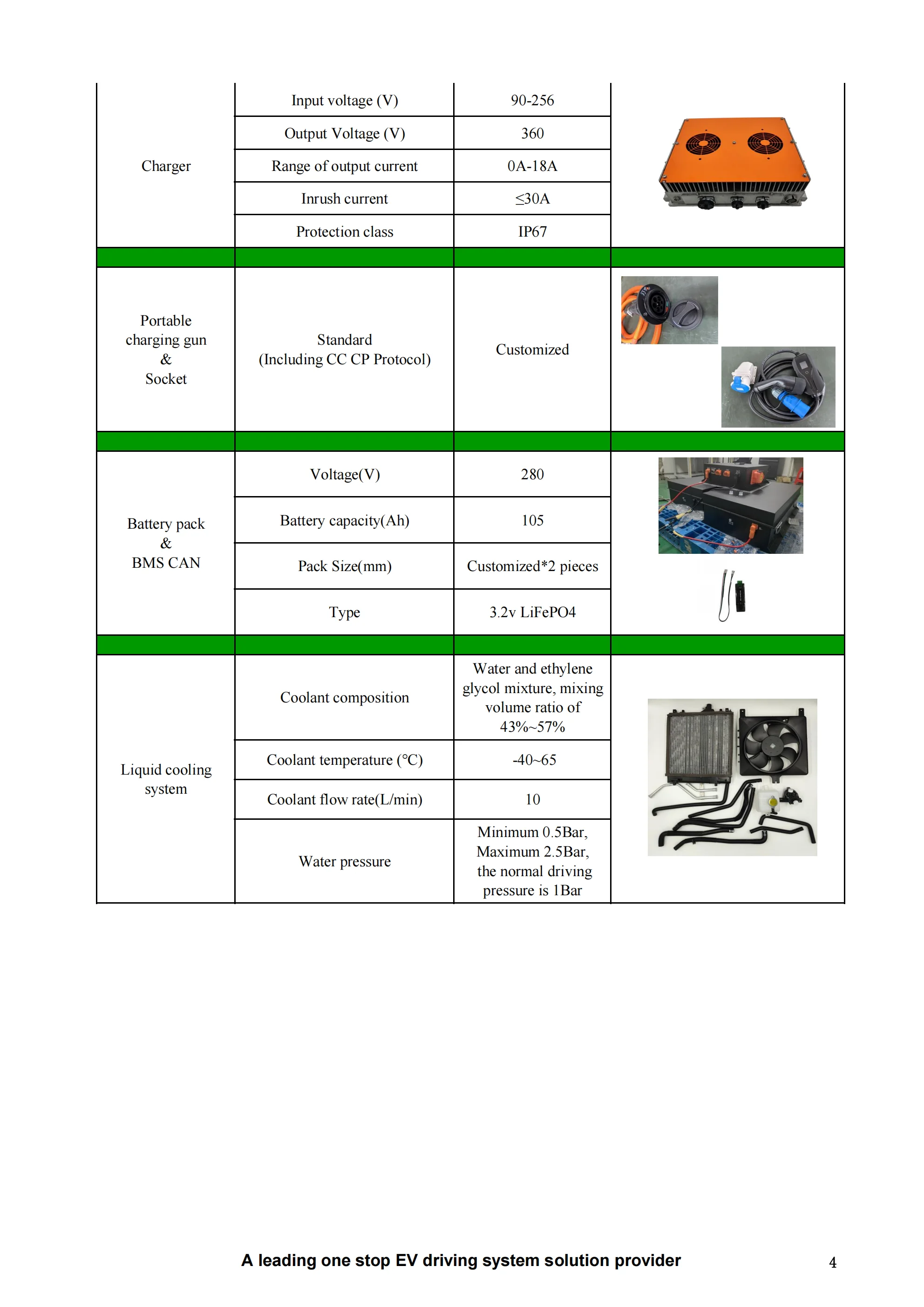 30KW Liquid-Cooled Motor & Precision Controller Kit
