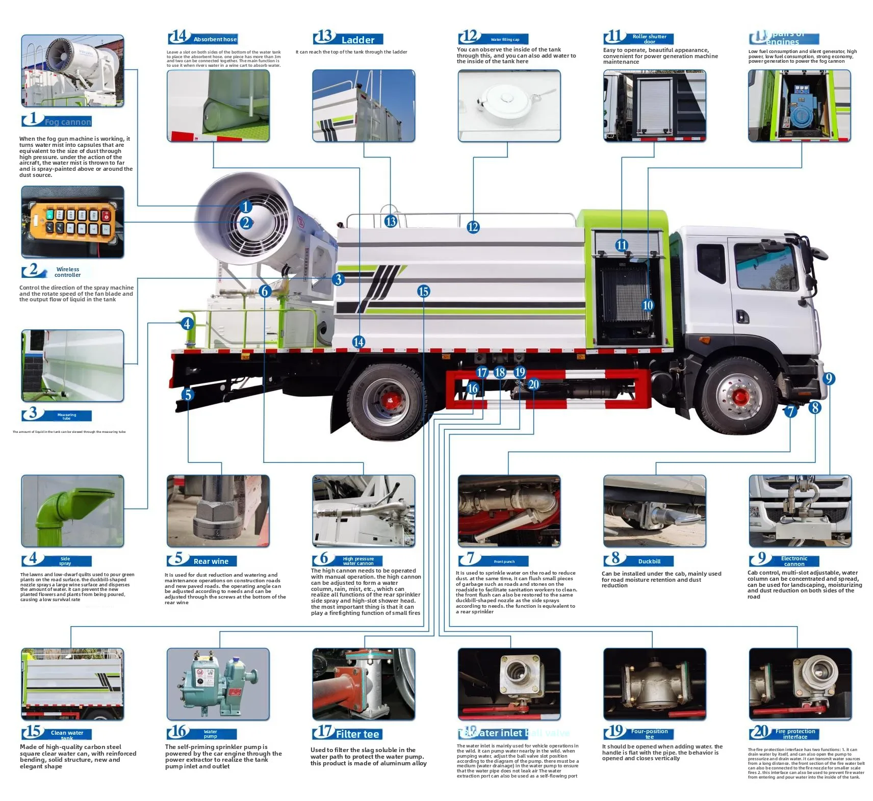 New Sinotruk How0 10m Diesel Engine Pump Dust Suppression Sprinkler ...