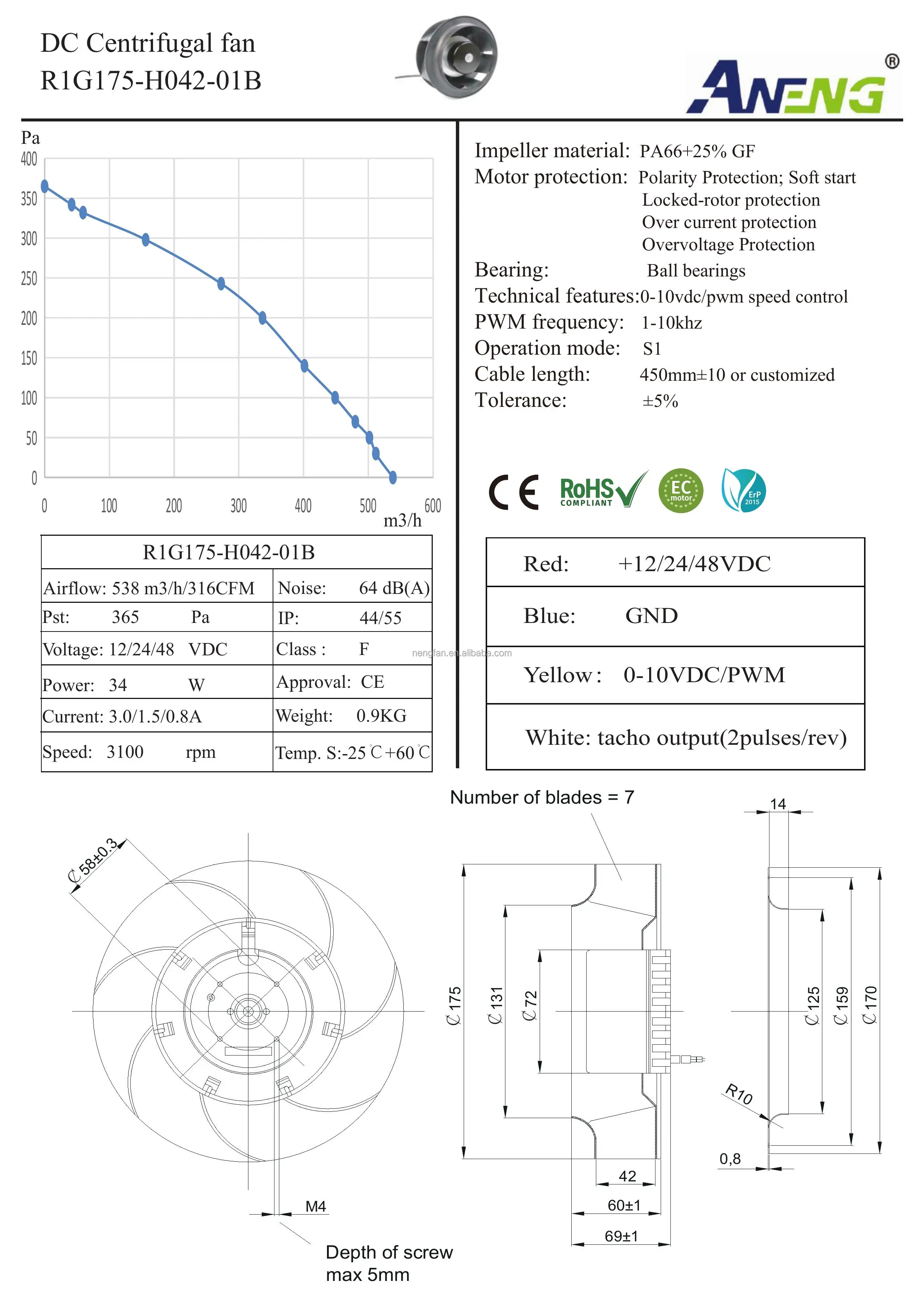 Aneng Brushless Dc Fan 175*69mm Plastic Wheel Solar Powered 12v 24v 48v ...