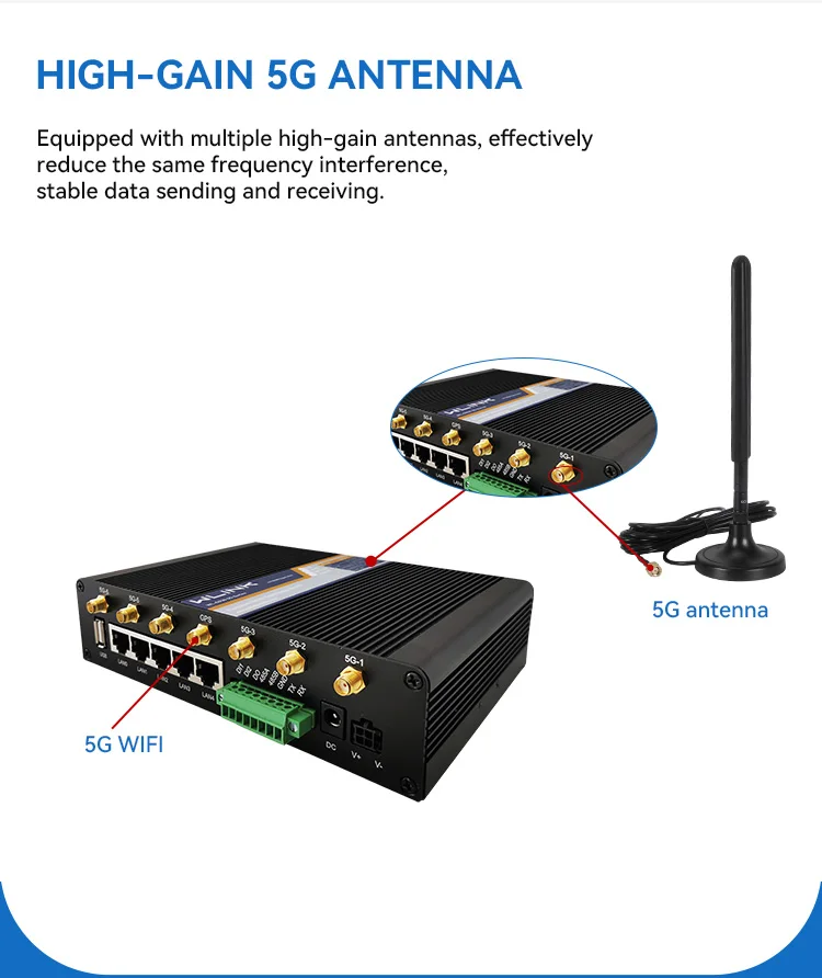 Industrial Cellular Gigabit 5g Router G930 Series 2.4g 5.8g Wifi Iot ...