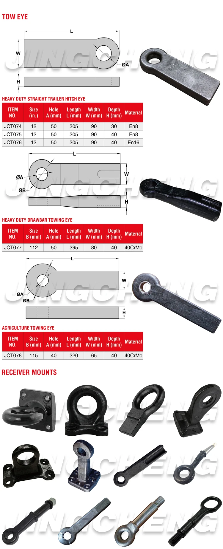 China Factory Supply Raw Steel Pintle Hitch Lunette Ring 3-inch Id ...