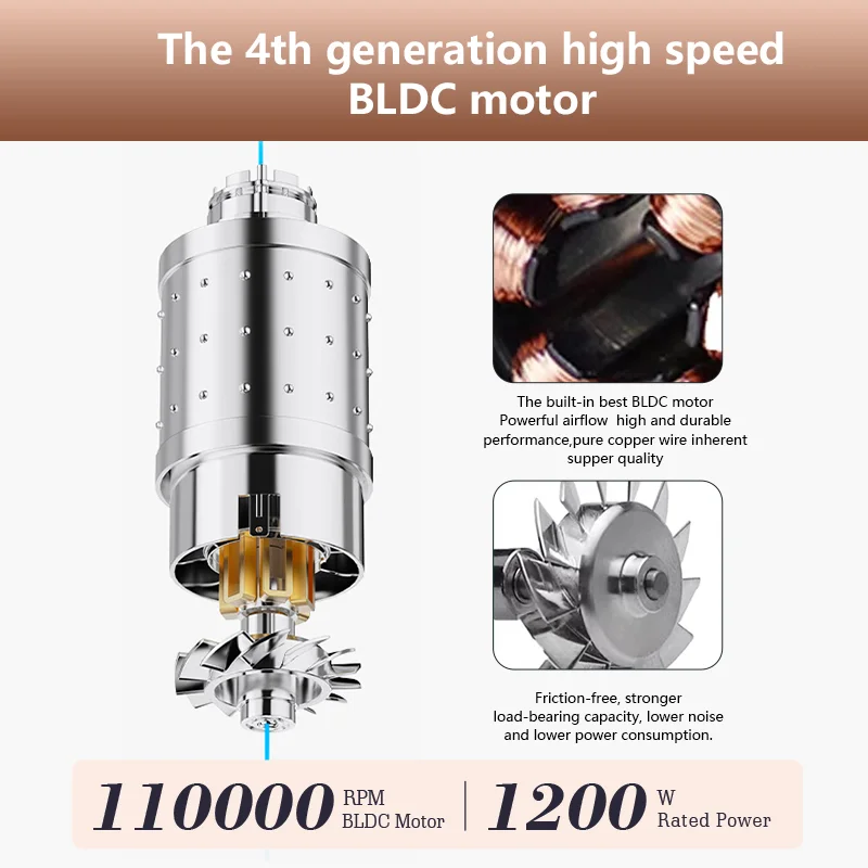 Bldc 110000 Rpm Brushless Motor Hair Blow Dryer For Fast Drying ...