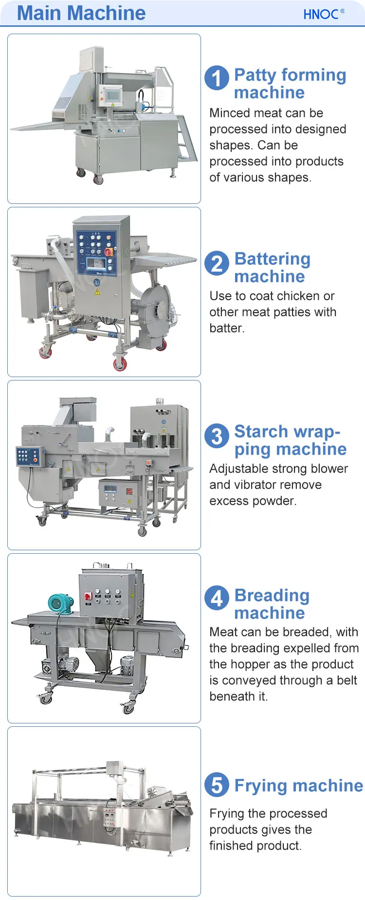 Hnoc Automatic Chicken Nugget Battering Hamburger Patty Production Line ...
