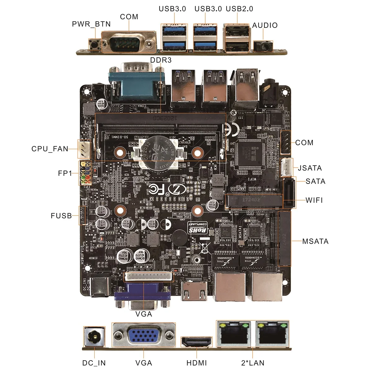 Intel Haswell U 4th gen/Broadwell U 5th gen processor nano ITX ...