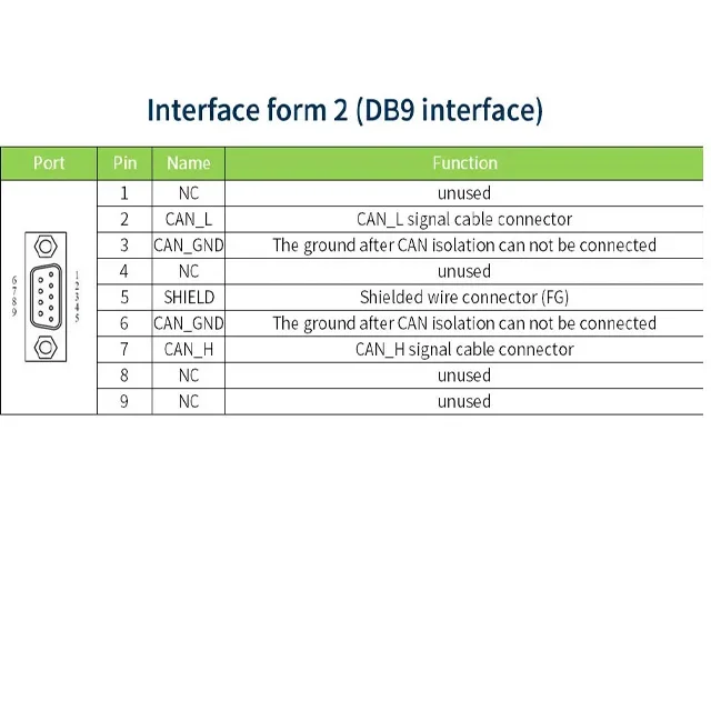 Usb To Canfd Bus High Performance Adapter Launch Usb To Analyzer Dbc ...