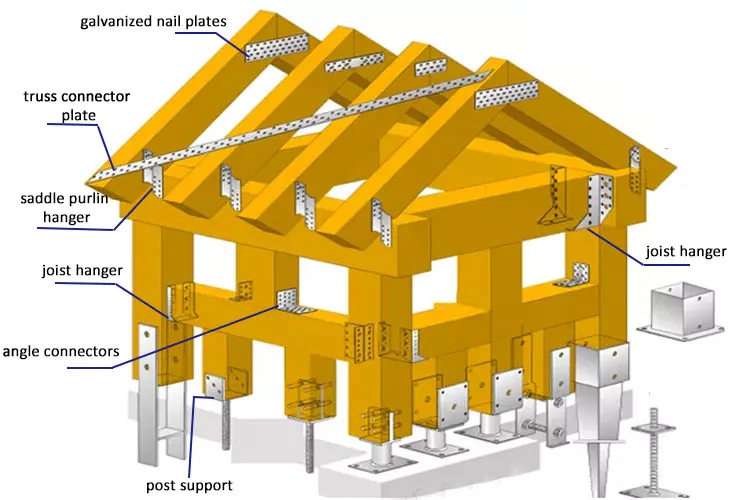 Durable Metal Roof Tie Headers - Fit 4x4, 4x6, 4x8 Beams