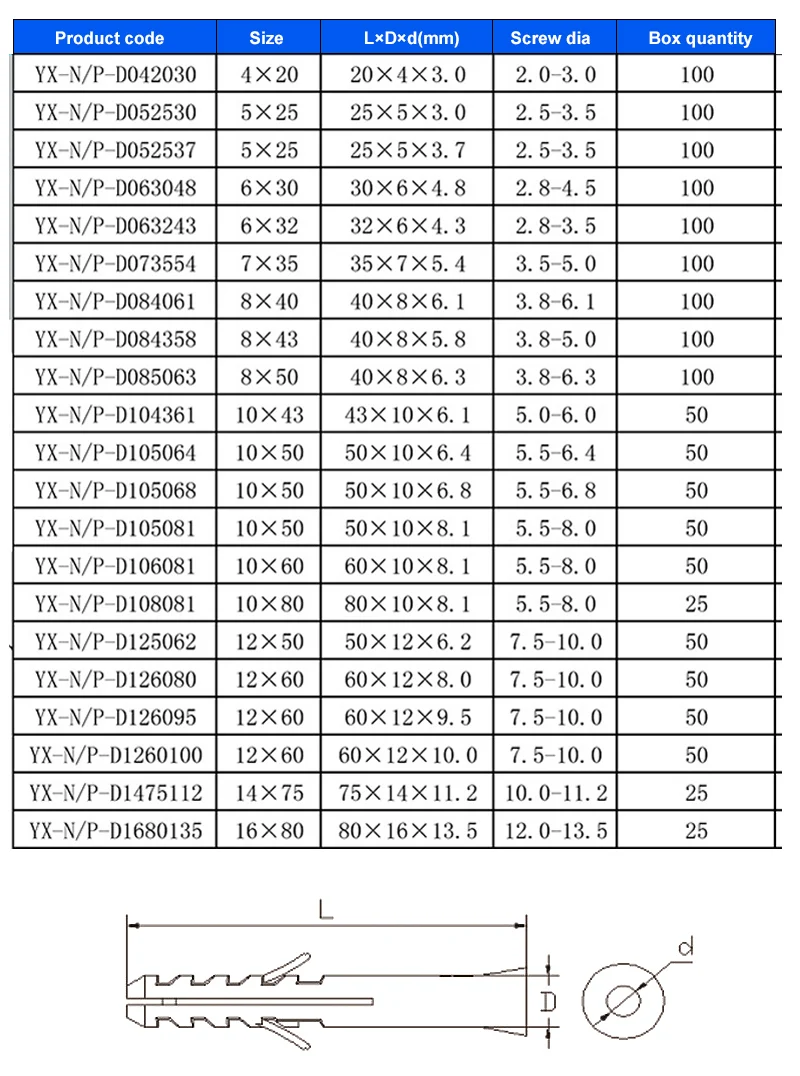 Nylon Plastic Wall Expansion Anchors Fish Shape Plastic Wall Anchor ...