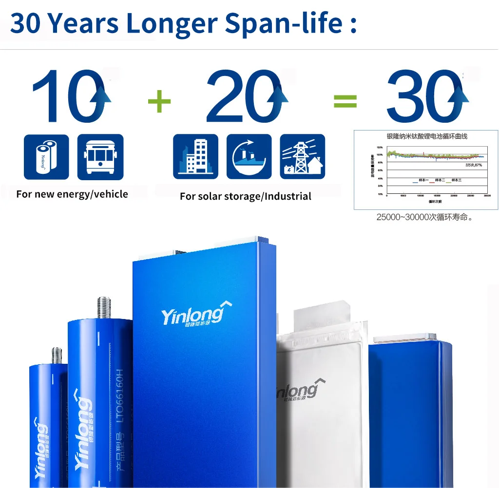 New Battery Technology Grade A Yinglong Lto Cells Lithium Titanate Oxide Batteries 2.3v 40ah For ...