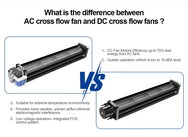 High Speed Custom 110mm AC DC Cross Flow Fan for Ovens
