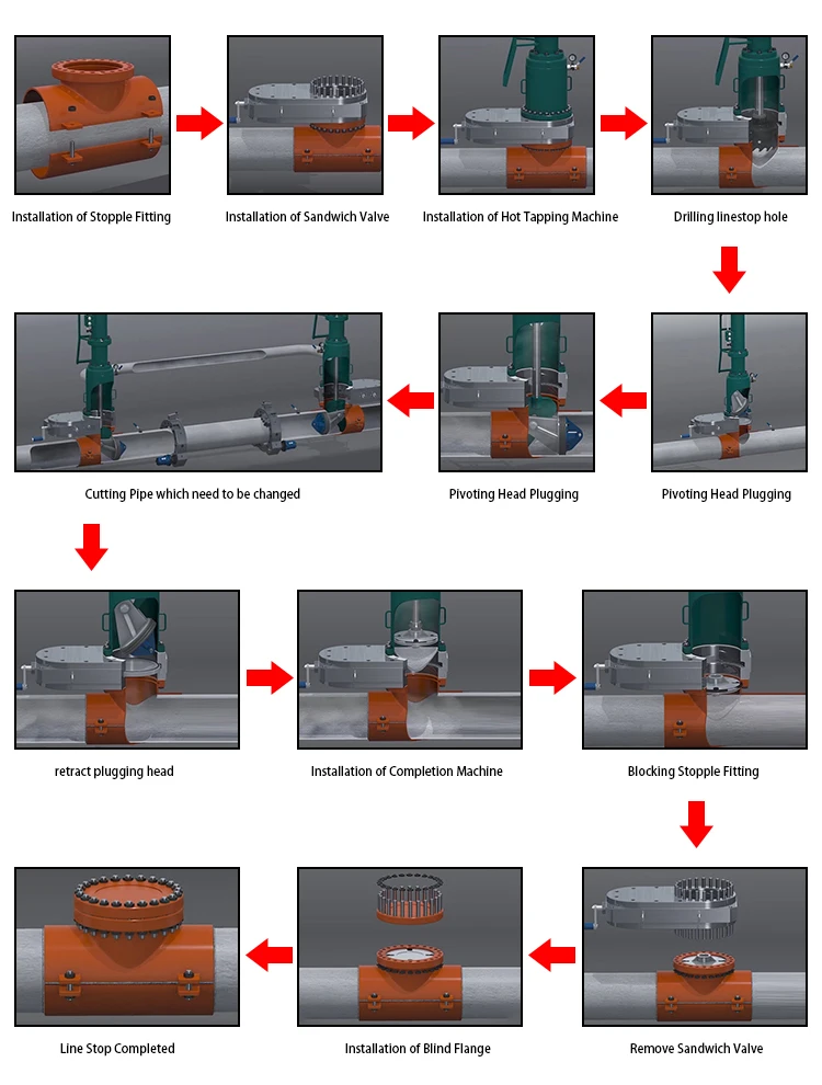 Xd300 Model Dn80-800mm High Pressure Oil And Gas Pipe Completion ...