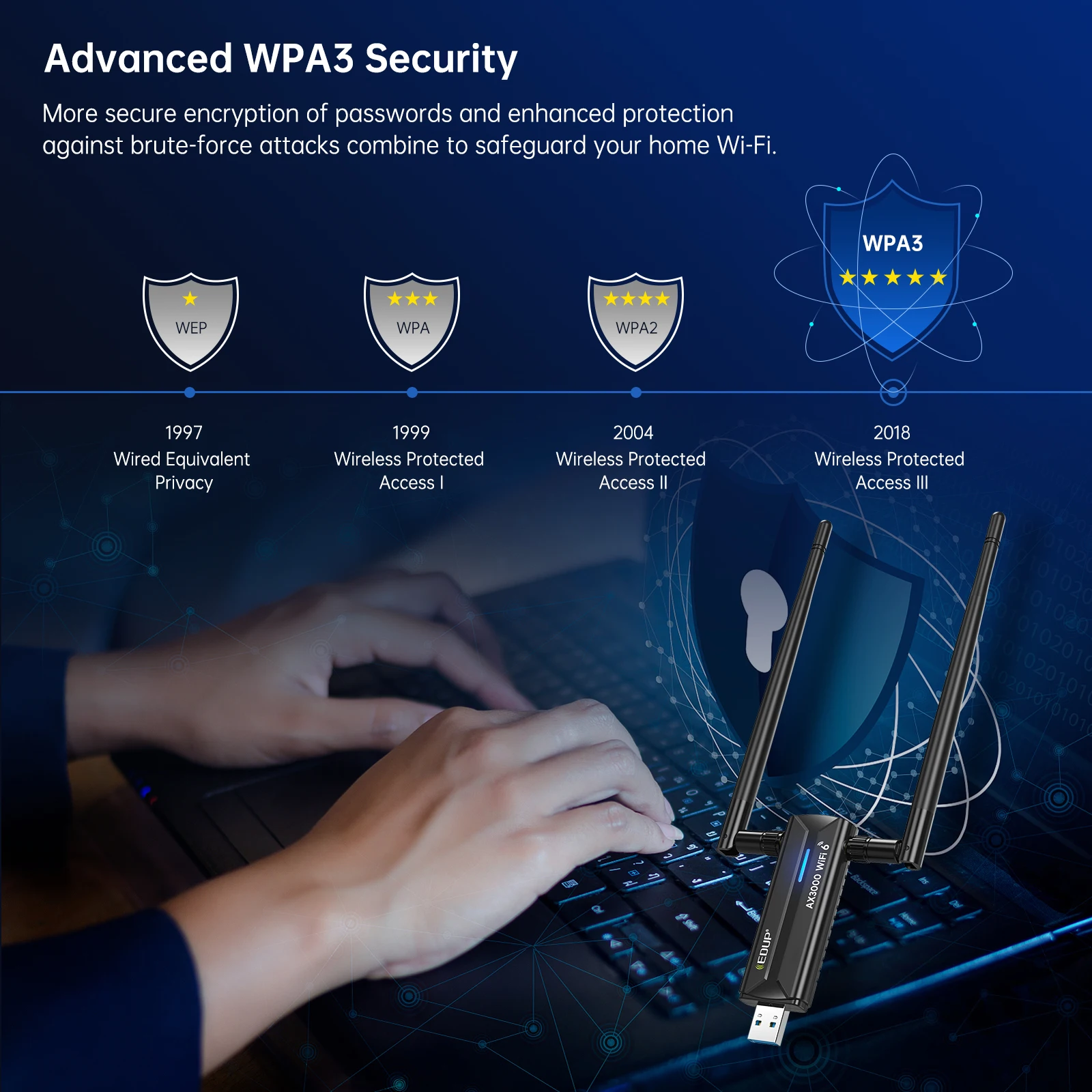 EDUP EP-AX1672 AX3000 USB 3.0 Wireless Wifi 6E Adapter