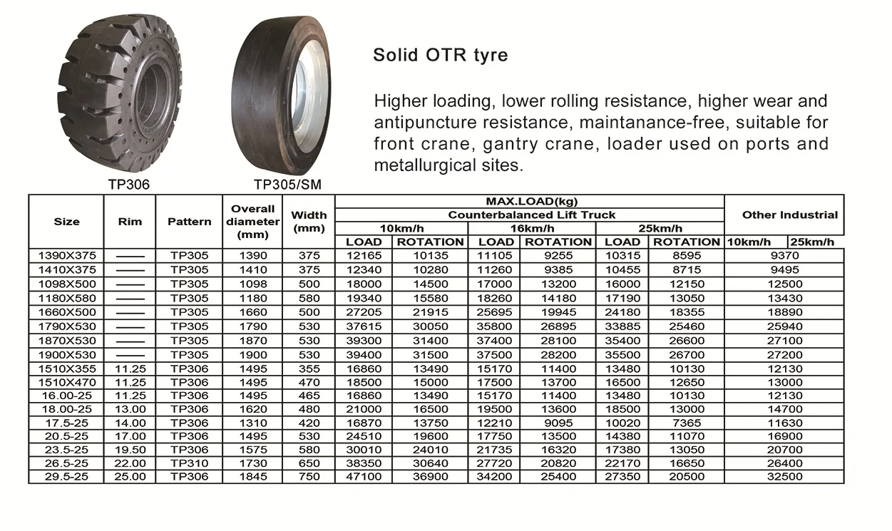 Topower High Quality Loader Tires - Durable & Reliable