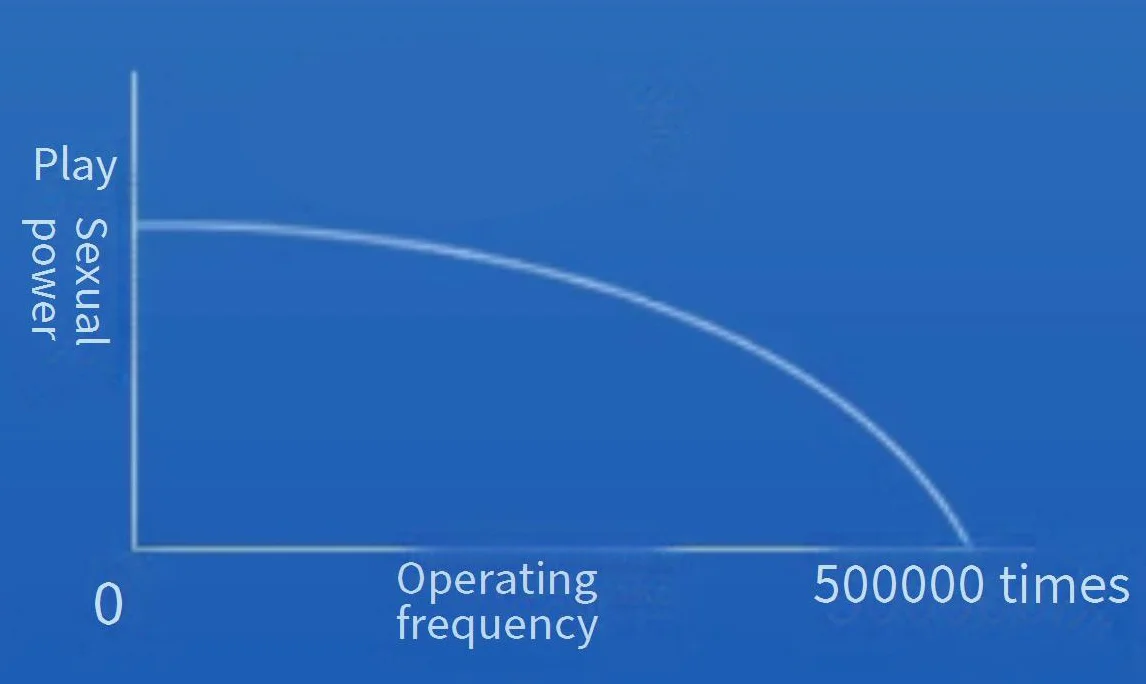 Convenient Alloy Mould Gamo Nitrogen Gas Spring Professional ...