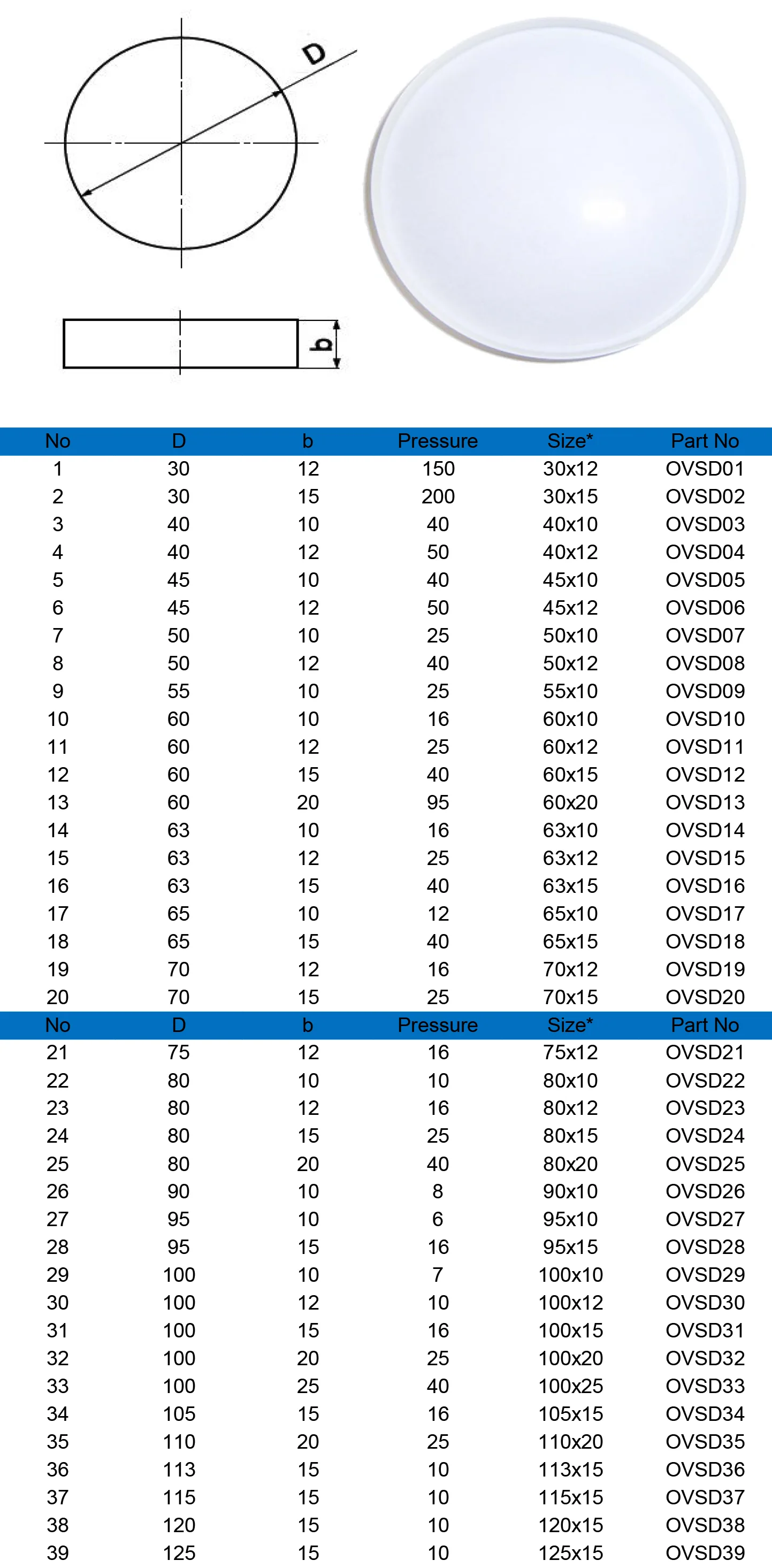 Din 7080 Tempered Borosilicate Circular Round Glass Sight Glass Disc ...