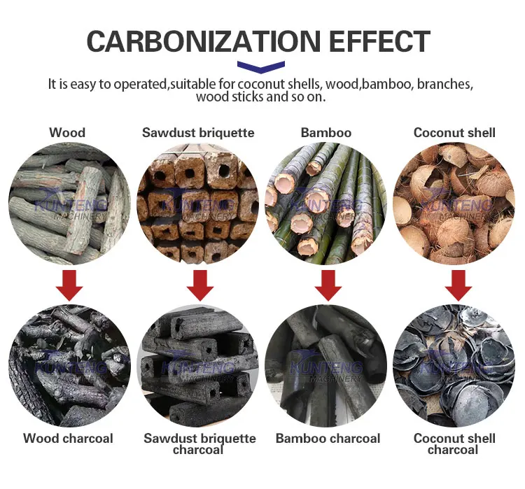 Wood Log Biochar Charcoal Machine - Efficient & Easy to Operate
