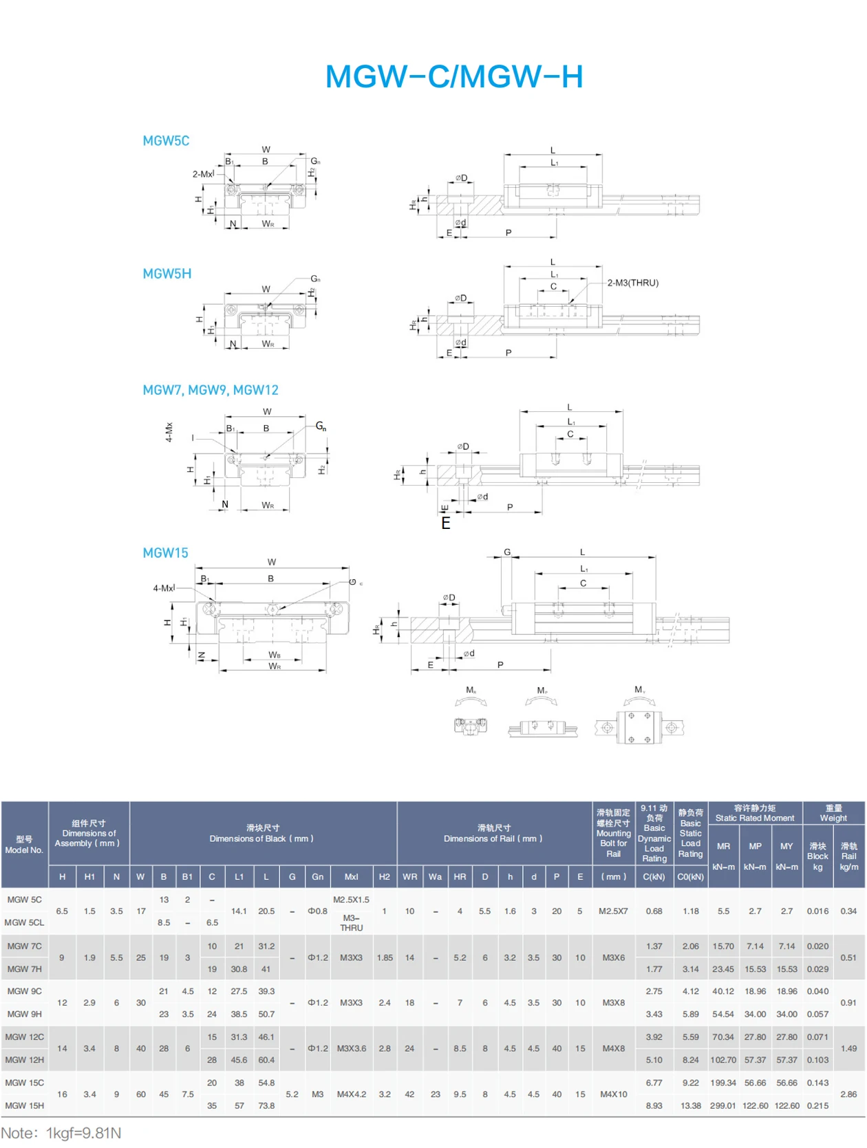 Linear Guide Rail Stainless Steel MGW MGN 12 Micro Guide Rail Micro ...