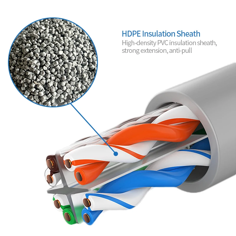 OEM Logo Cat6 Network Ethernet Cable UTP CCA Customized 100M Roll 23AWG ...