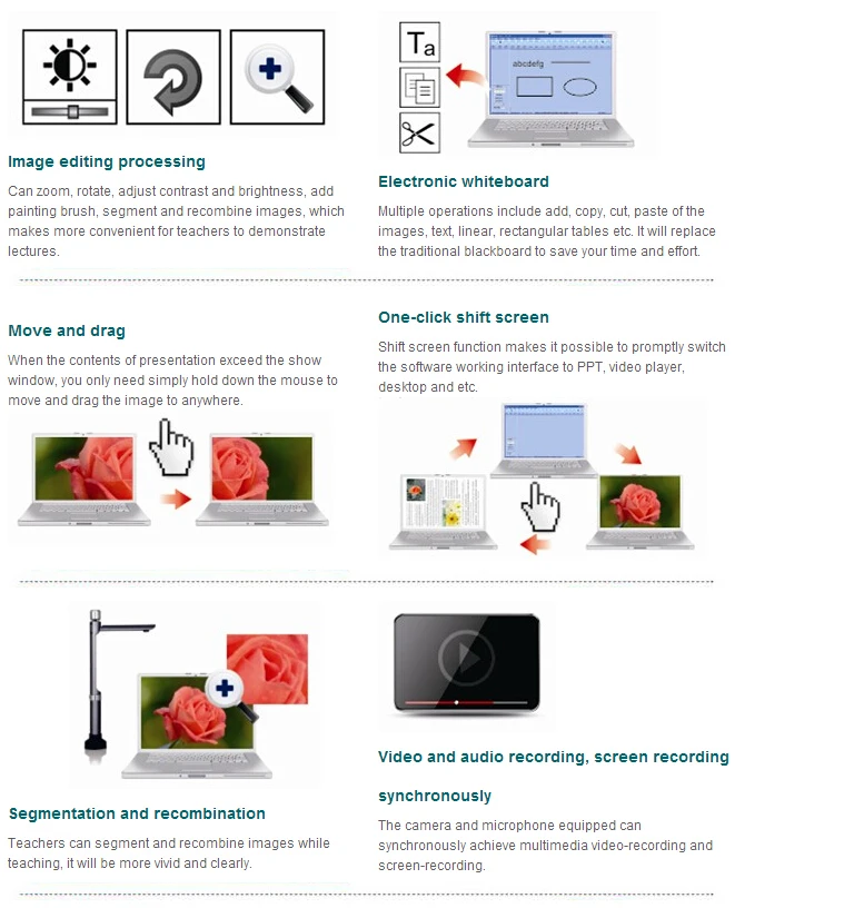 Eloam Portable Scanner S520 - Face Recognition & Document Scanning
