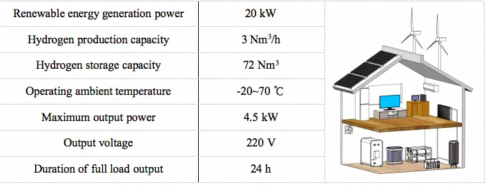 Household Hydrogen Energy Storage - Efficient Power Generation