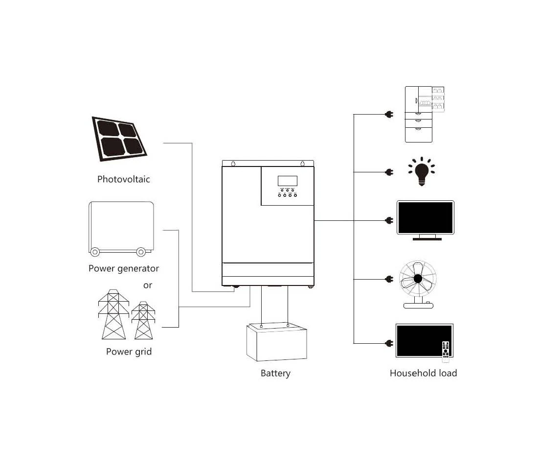 Bluesun 10kw Tesla Felycity Mppt 12v 380v Solatec Battery Solar Wind ...