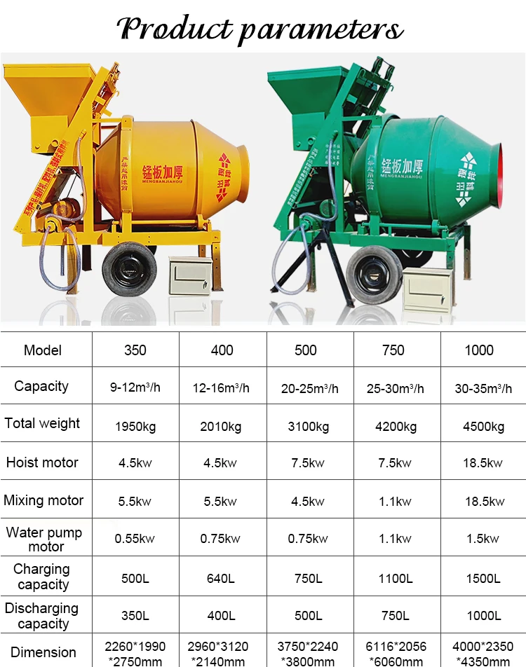 High Capacity Jzc300 Diesel Engine Powered Concrete Mixer - Buy High ...