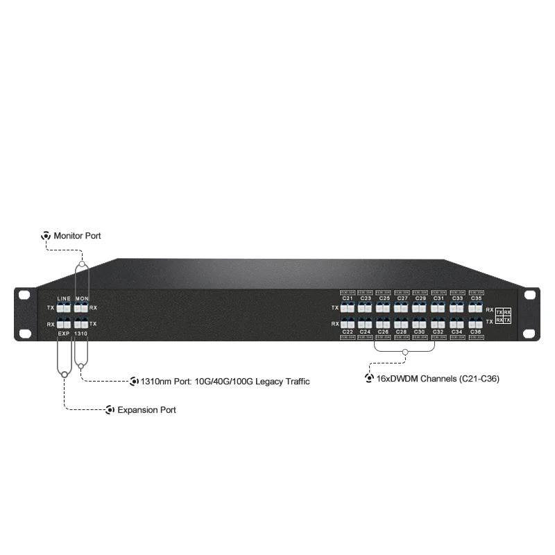 DWDM 16 Channel 100Ghz 1U Rack Mount Mux Demux C21-C36 16CH Multiplexer ...