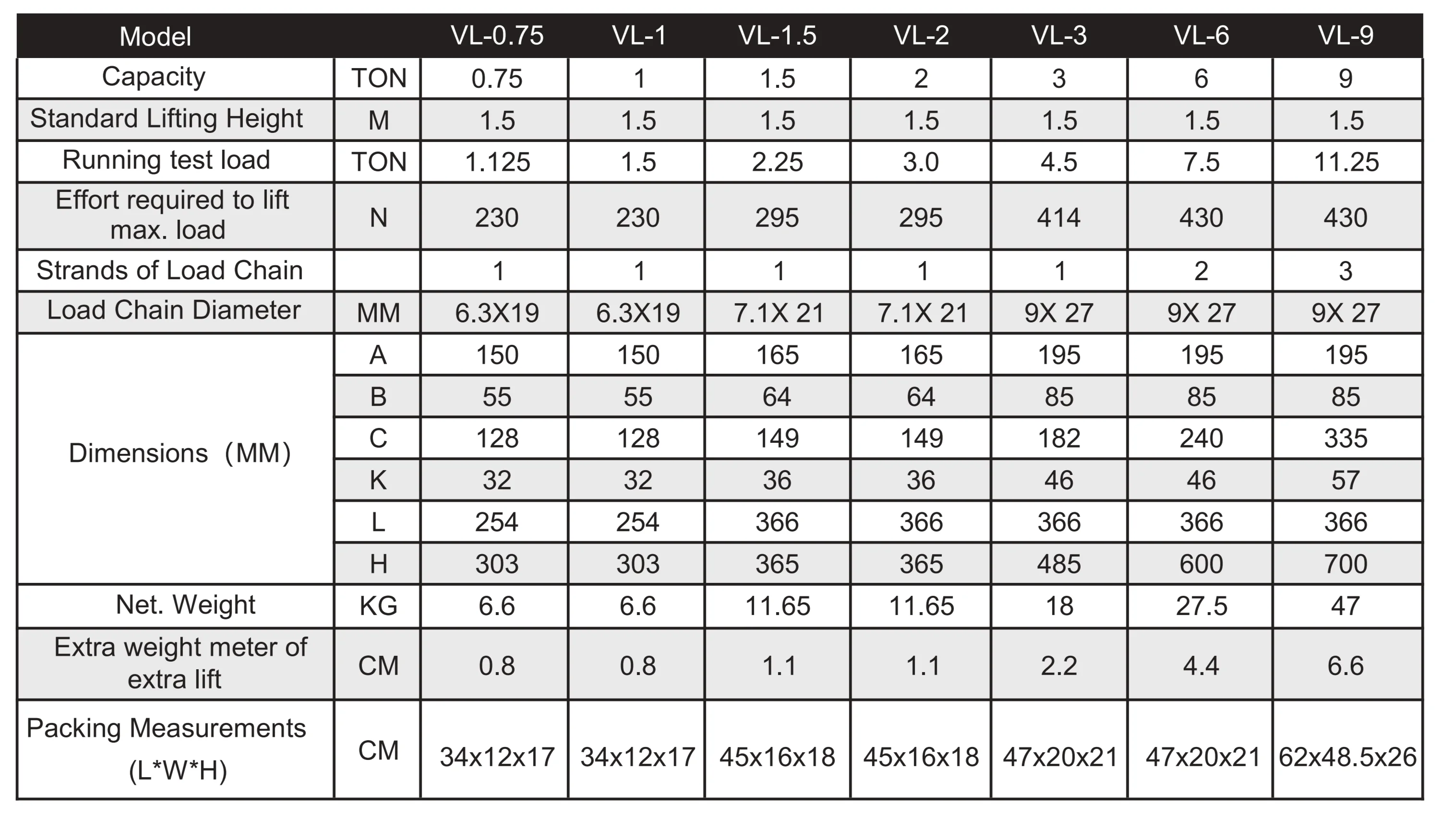 Manual Chain Block - 0.75 Ton to 9 Ton Vl Lever Hoist