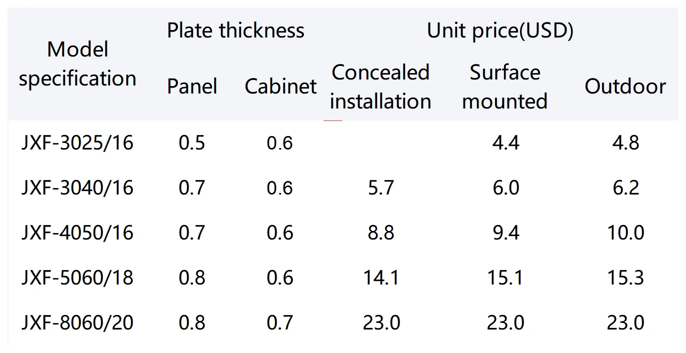 Waterproof Outdoor Metal Enclosure Ip54 Control Panel Box Oem ...