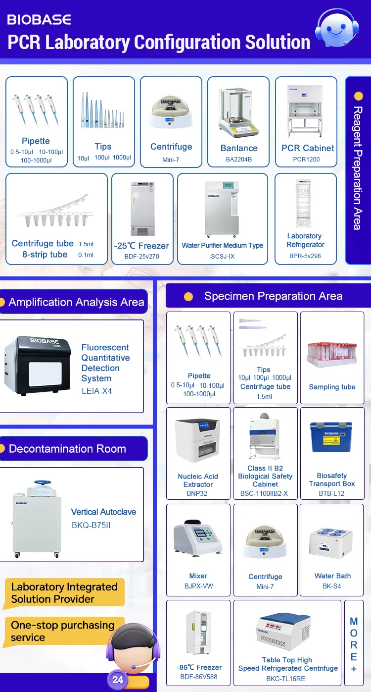 Alibaba.com: BIOBASE Dental Chair for Lab, Comprehensive Dental ...