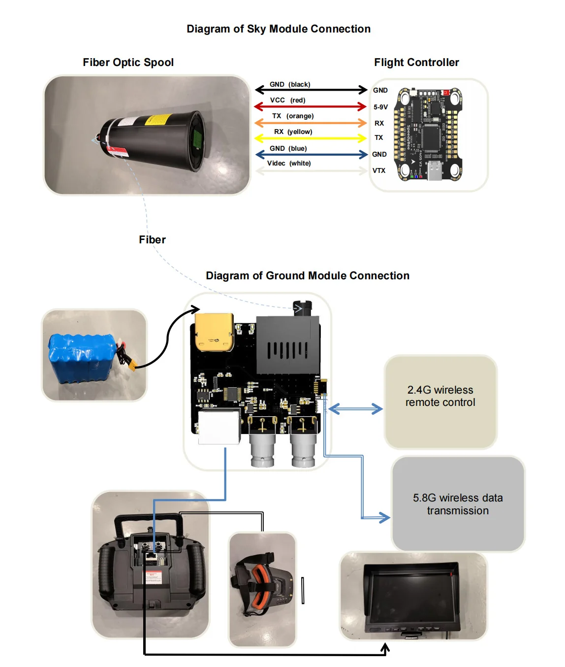 Invisible Optical Fiber FPV 3km 5km 10km 20km 30km UAV Fiber Optic ...